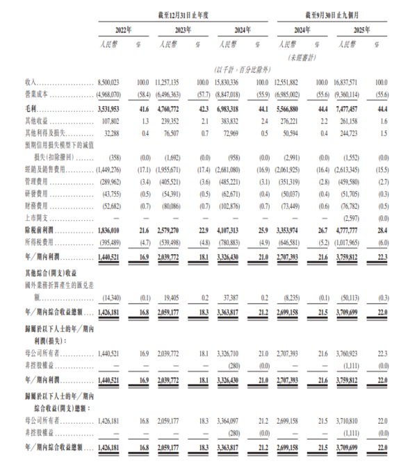 東鵬飲料 09980 IPO招股｜集資101億 入場費25050元 騰訊基石 2026掛牌分析