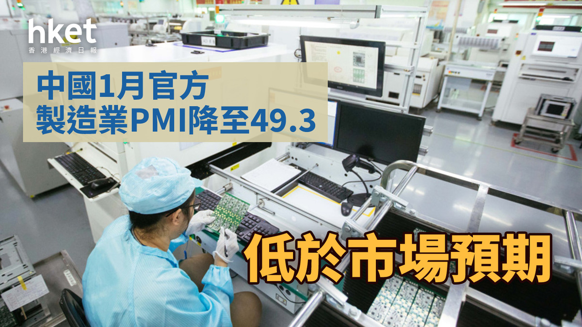 中國1月官方製造業PMI降至49.3 低於市場預期