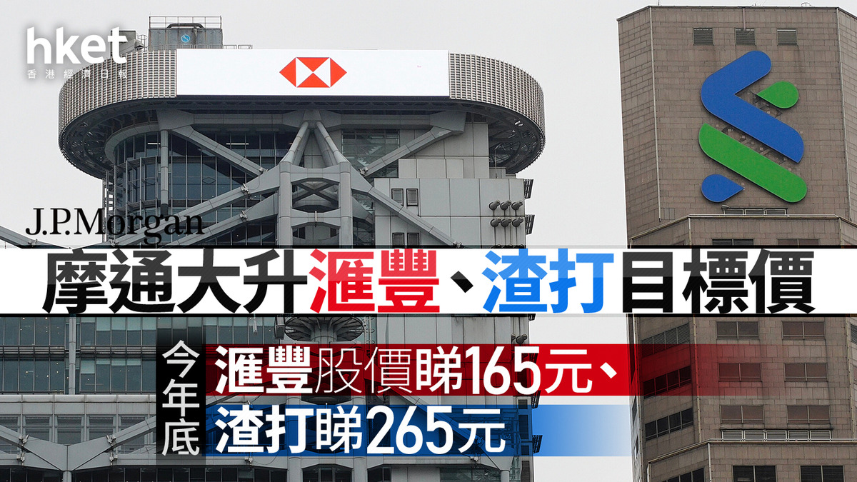HSBC大行報告｜摩通升滙豐、渣打目標價分別20%及39% 息口前景穩定增強股本回報信心、具估值提升潛力