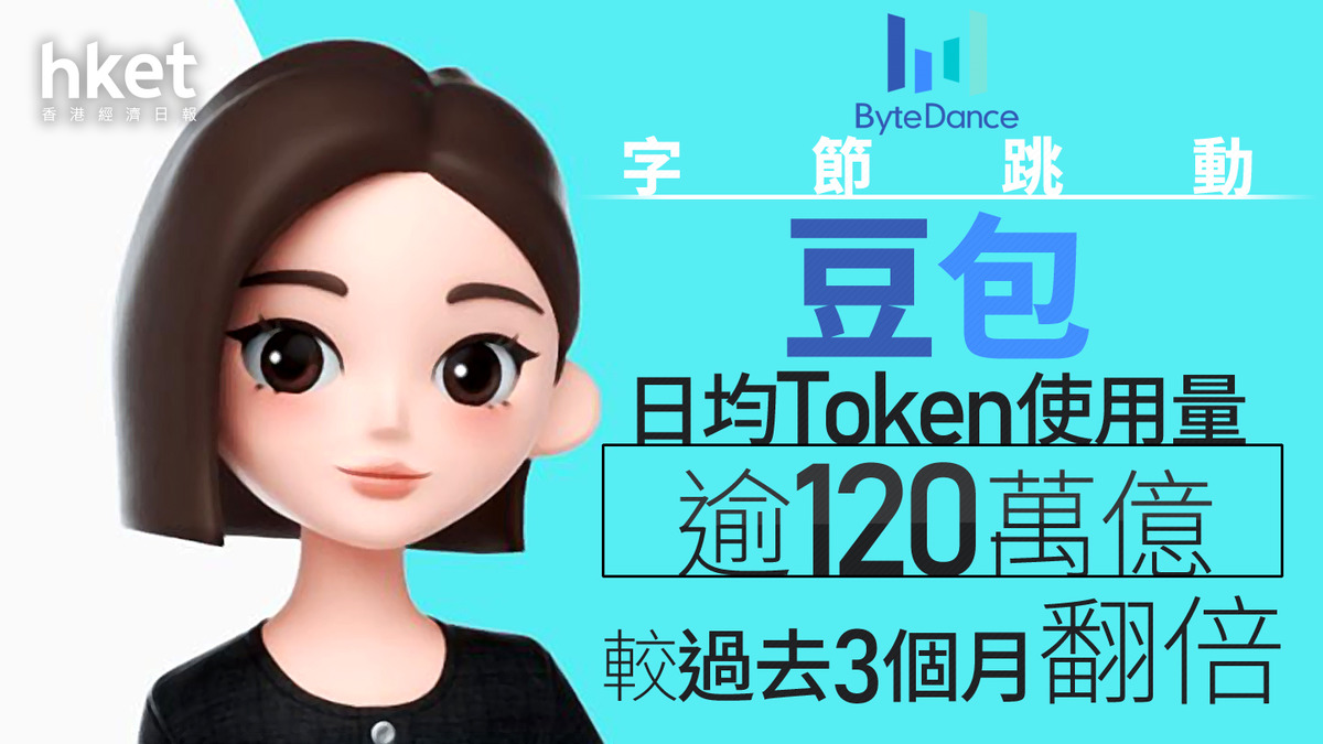 字節跳動「豆包」AI Token 使用量破 1.2 萬億！3 個月翻倍增長 | hket