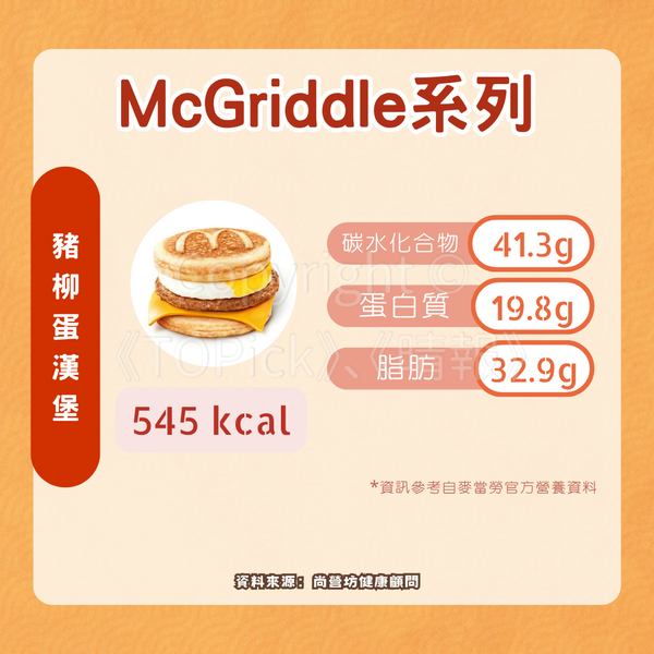 麥當勞早餐︱減肥都可以食麥當勞早餐！營養師公開精明套餐之選 實測「咁樣揀」熱量慳近600卡
