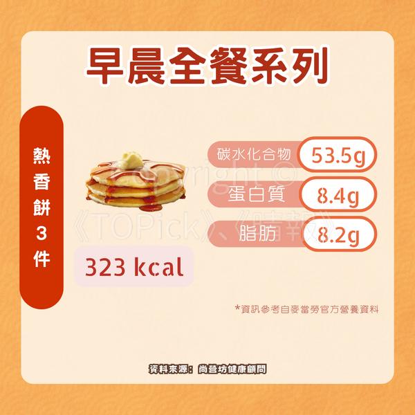 麥當勞早餐︱減肥都可以食麥當勞早餐！營養師公開精明套餐之選 實測「咁樣揀」熱量慳近600卡