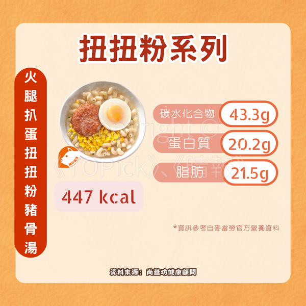 麥當勞早餐︱減肥都可以食麥當勞早餐！營養師公開精明套餐之選 實測「咁樣揀」熱量慳近600卡