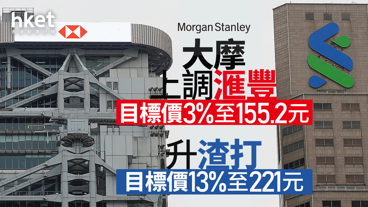 【HSBC大行報告】大摩上調滙豐目標價3%至155.2元 升渣打目標價13%至221元