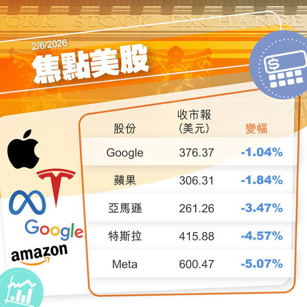 Alphabet 融資 6240 億港元狂砸 AI！巴菲特巴郡 780 億入股