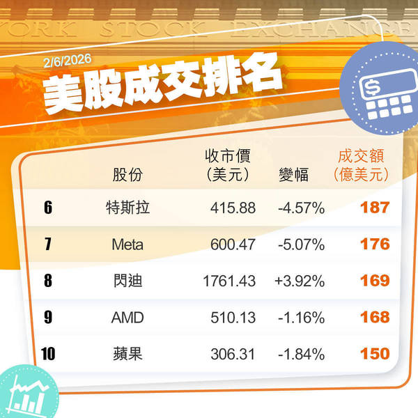 IBM股價飆升逾7%！特朗普半年前舊影片爆紅 + 英偉達進軍PC芯片
