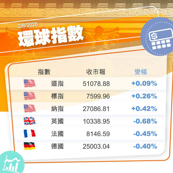 IBM股價飆升逾7%！特朗普半年前舊影片爆紅 + 英偉達進軍PC芯片