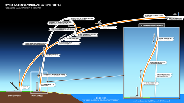 SpaceX上市 ｜獨創火箭回收技術 高效低成本探索宇宙
