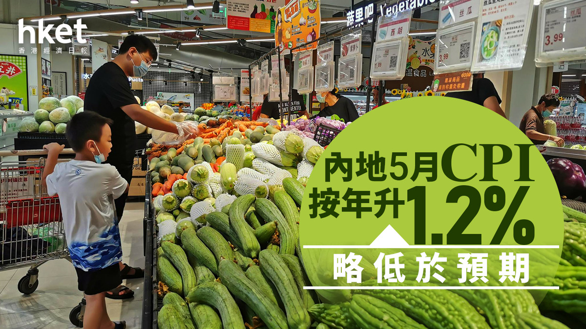 內地5月CPI升1.2% PPI升3.9%創近4年高