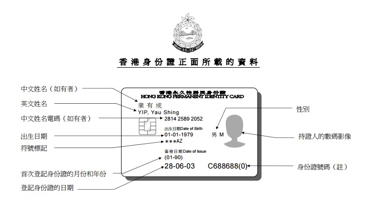 香港身份證6個小知識 你知道多少？